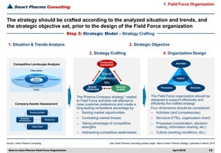 Best in class pharma field force organization | PDF