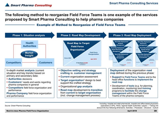 Best in class pharma field force organization | PDF
