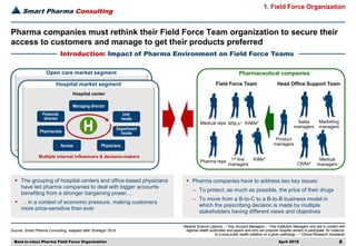 Best in class pharma field force organization | PDF