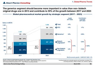 Best in class pharma strategy wfv | PDF