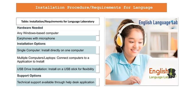 Best Interactive English Language Lab Software Internet is Not Required ...