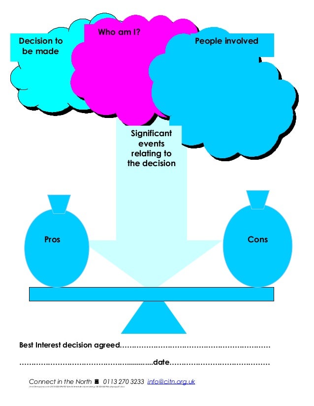 Best interest decision making