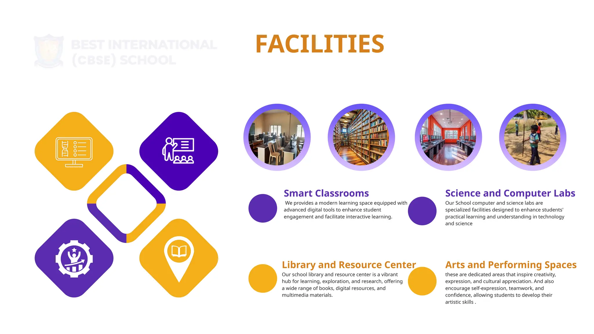 Best CBSE School | Best International School Tenkasi | PPT Best CBSE School | Best International School Tenkasi | PPT
