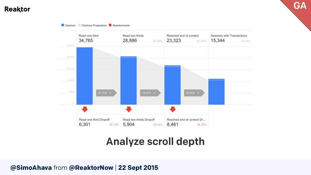 Analyze scroll depth GA @SimoAhava