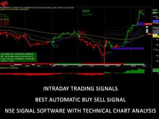 Best intraday trading buy sell signal software for nifty nse mcx | PPTX