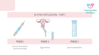 Yaami Fertility and IVF Center Indore | PPT