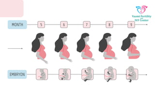 Yaami Fertility and IVF Center Indore | PPT