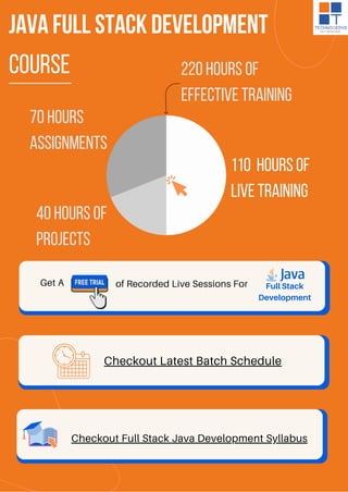 Best java full stack developer course syllabus pdf 2025.pdf