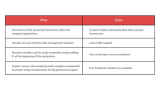 9 Best JavaScript Frameworks To Choose | PPT