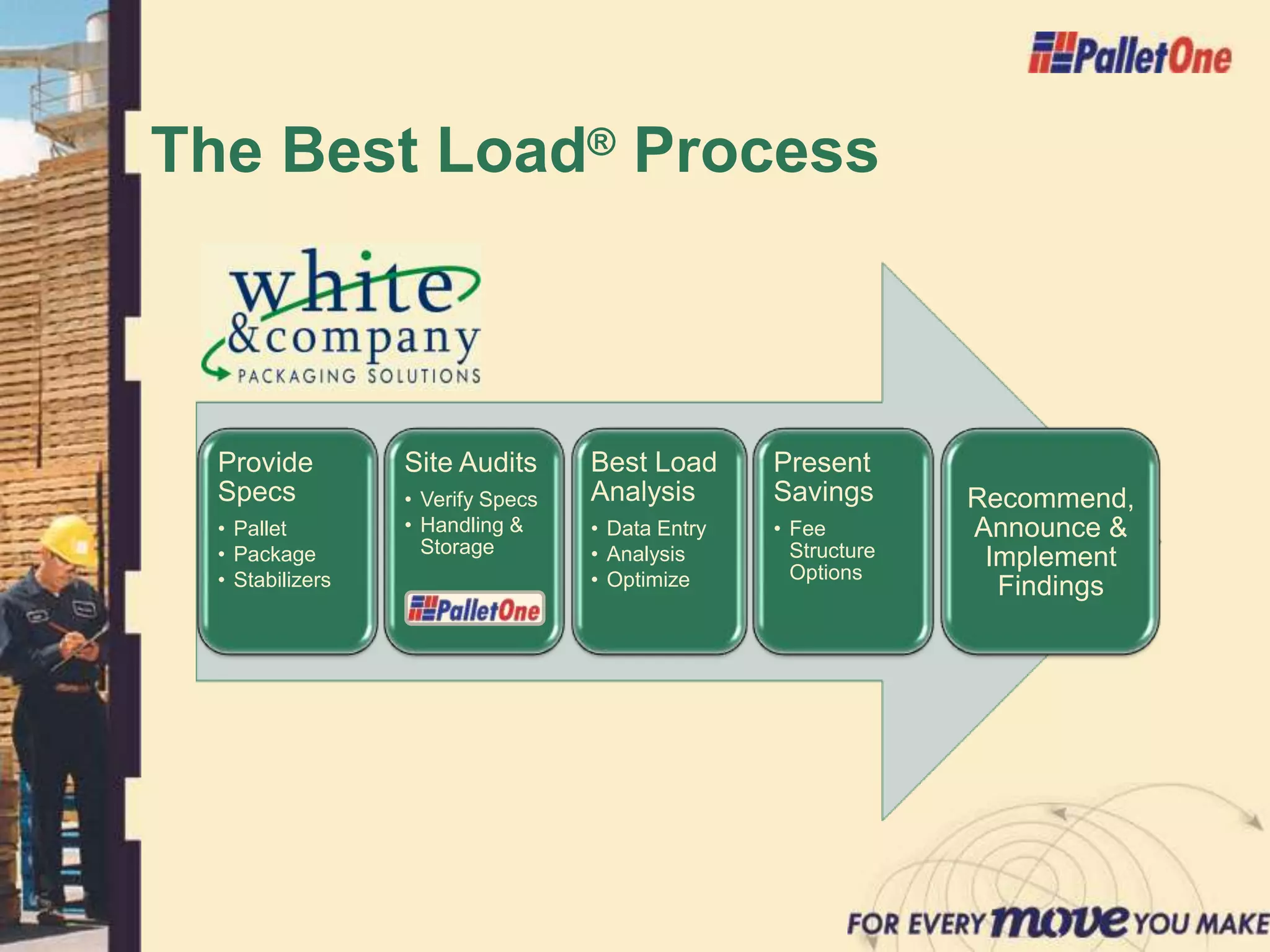 Best Load Presentation Full Show | PPTX