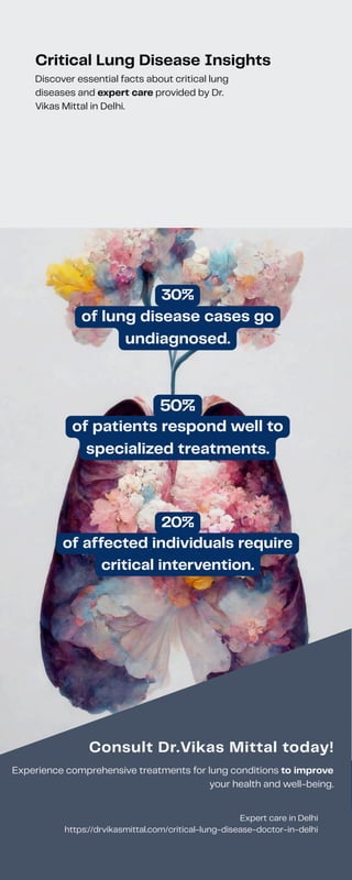 Best lungs specialist in Delhi, India - Critical Lung Disease Doctor.pdf