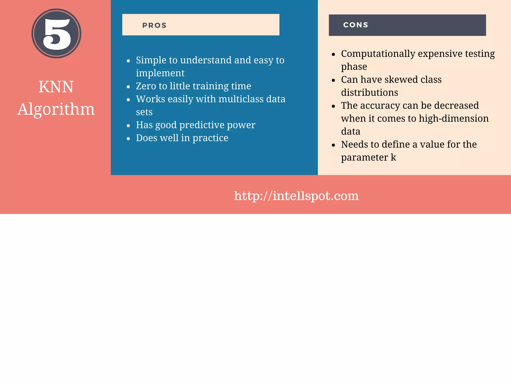 Best machine learning algorithms for classification - infographic | PDF