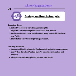 Best Machine Learning Projects | The Knowledge Academy | PDF