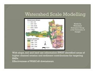 Best management practices verification | PDF | Agriculture | Industries