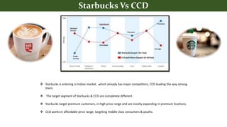 Starbucks in India | PPTX