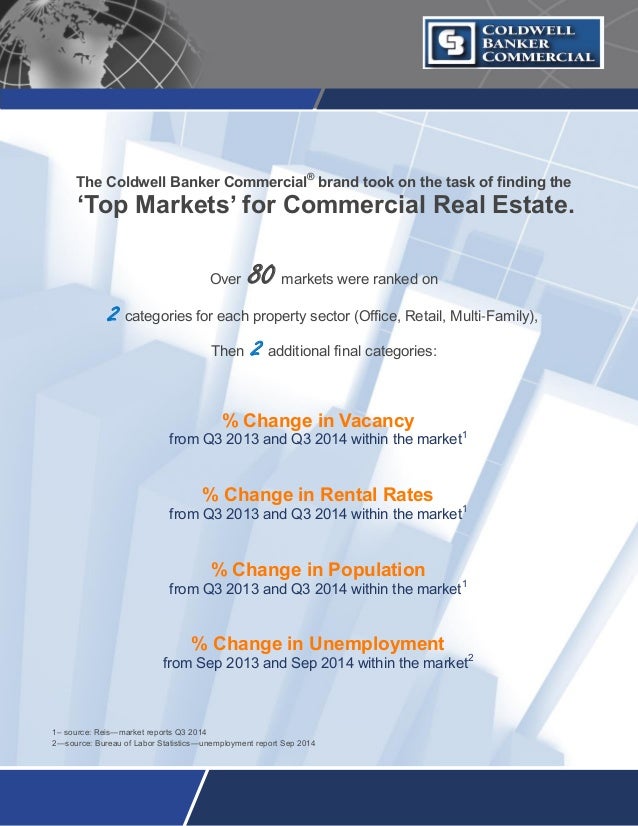 Coldwell Banker Commercial Market Comparison Report Ranks Denver as T…