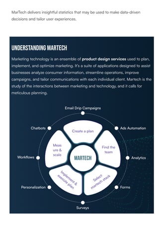 Best martech solutions company in USA.pdf