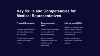 Best Medical Representative Training Program.pptx