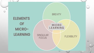 Best Microlearning Platform.pptx