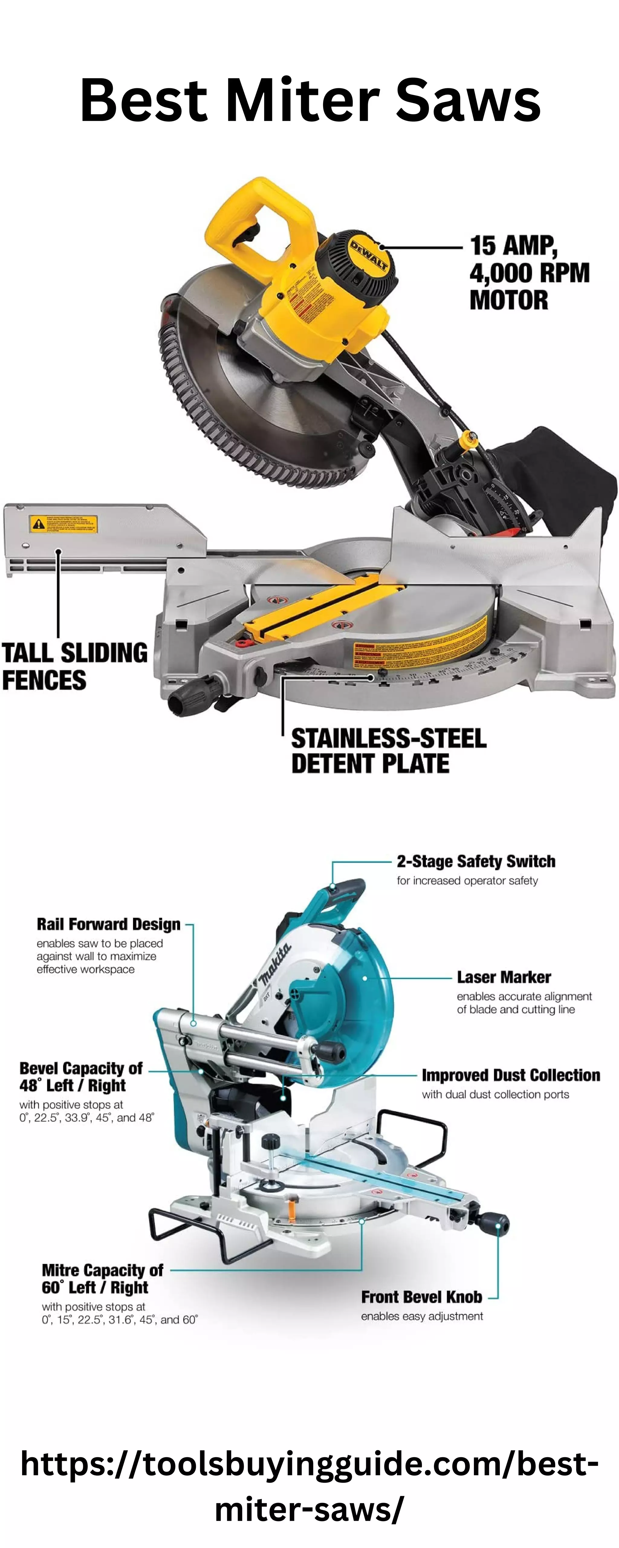 Best Miter Saws | PDF