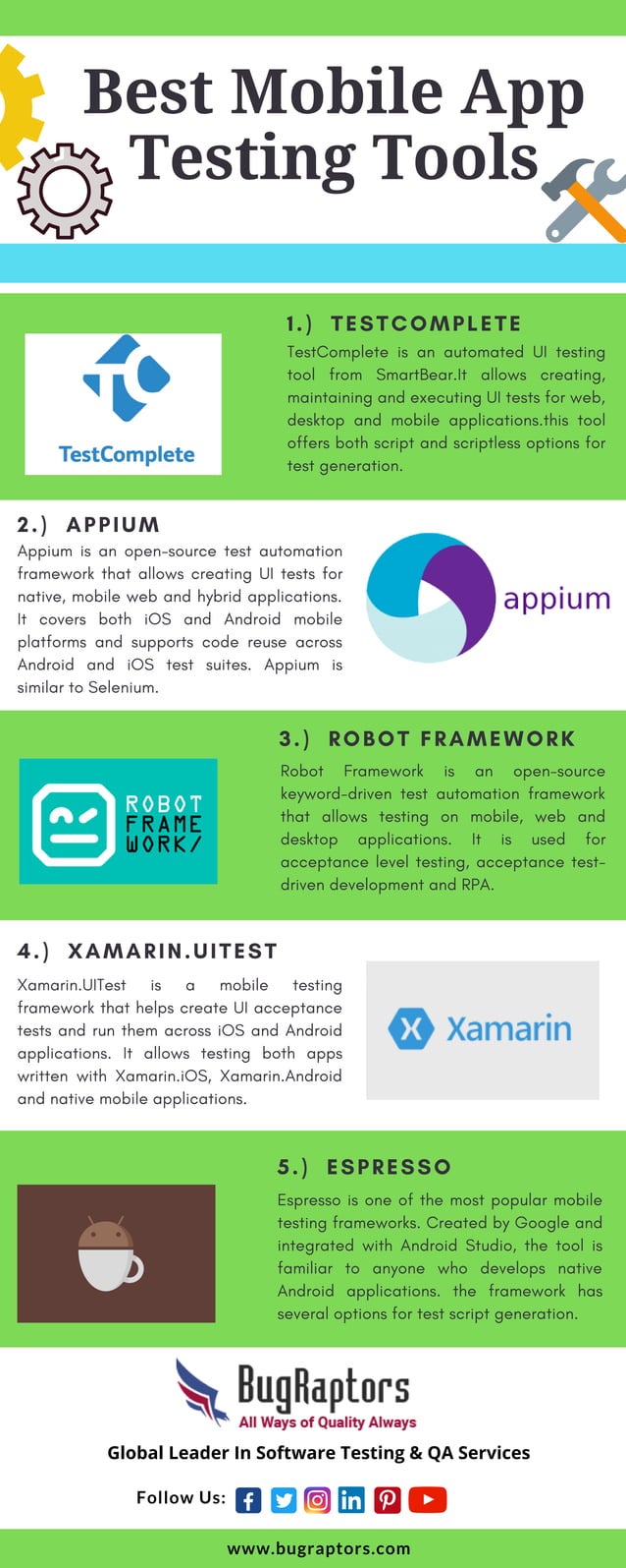 Best Mobile App Testing Tools | PDF
