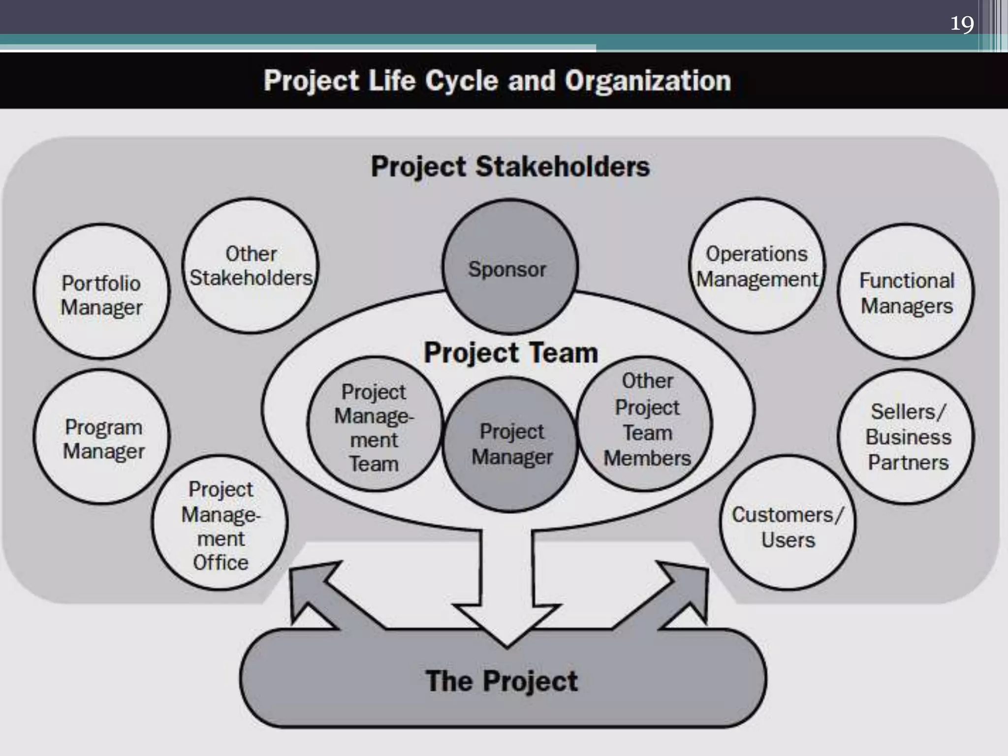 PART- 2: Engineering Project Management | PPT
