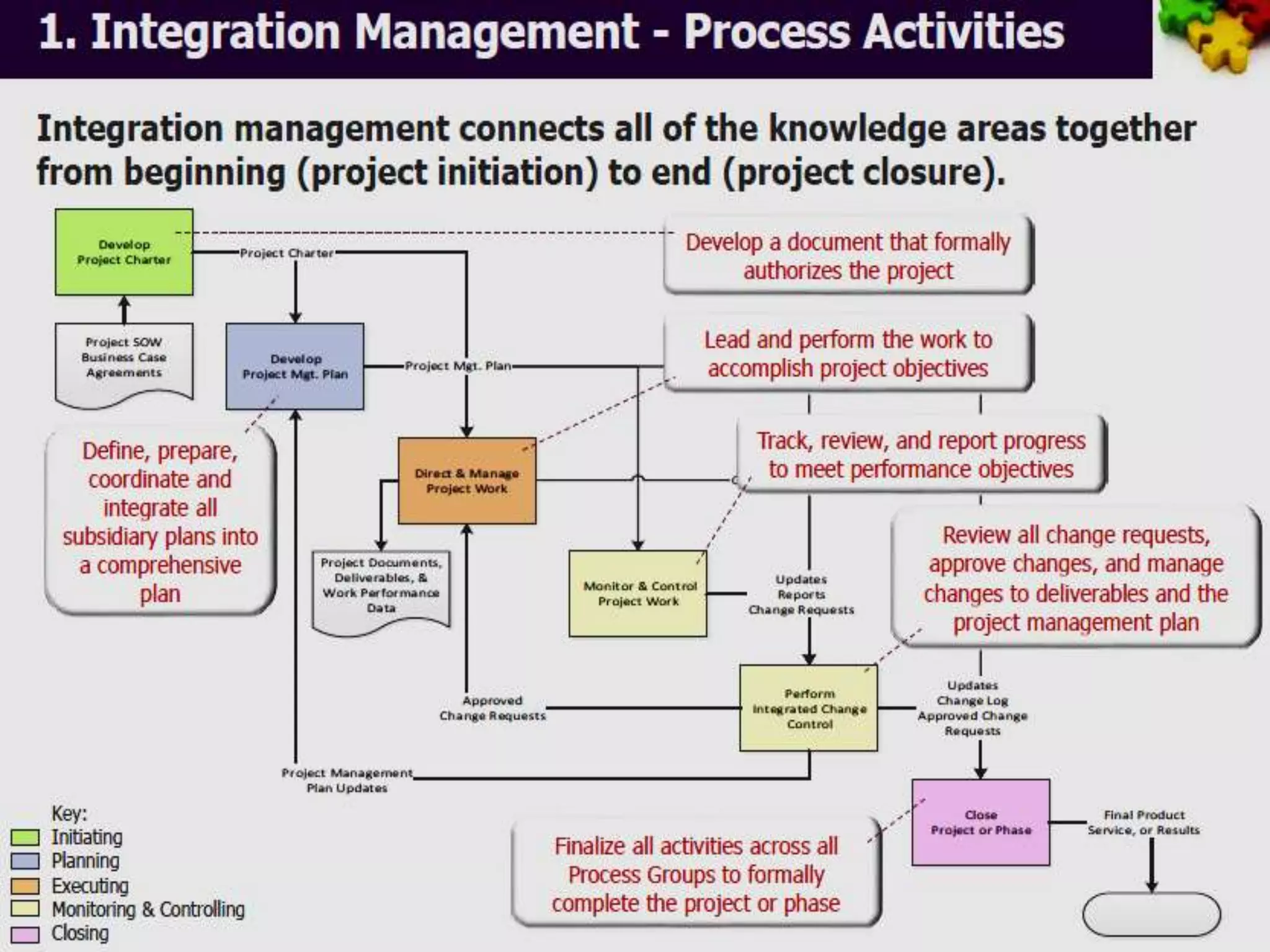 PART- 2: Engineering Project Management | PPT