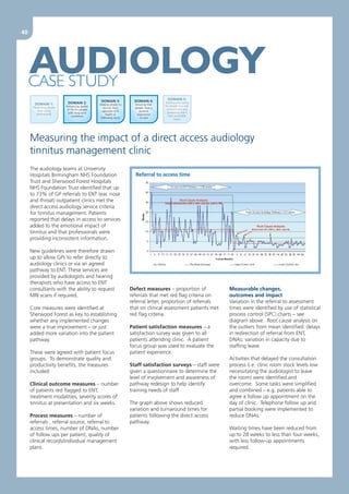 The best of clinical pathway redesign - practical examples of ...