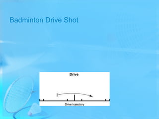 Badminton Drive Shot