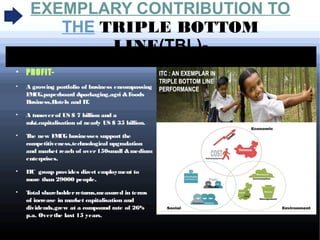 corporate social responsibility | PPT