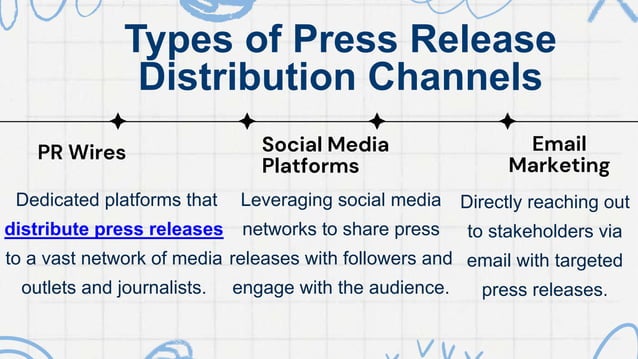 Best Online Press Release Distribution Strategies.pptx