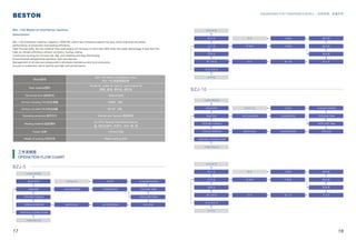Beston products | PDF