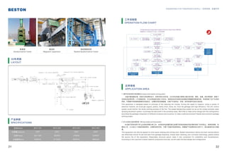 Beston products | PDF