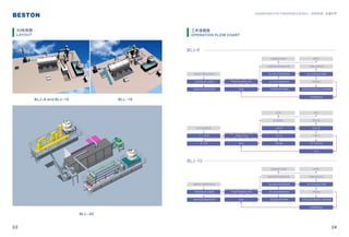 Beston products | PPT