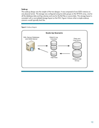 Best Practices SQL 2005 SSIS | PDF