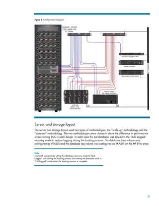 Best Practices SQL 2005 SSIS | PDF | Databases | Computer Software and ...