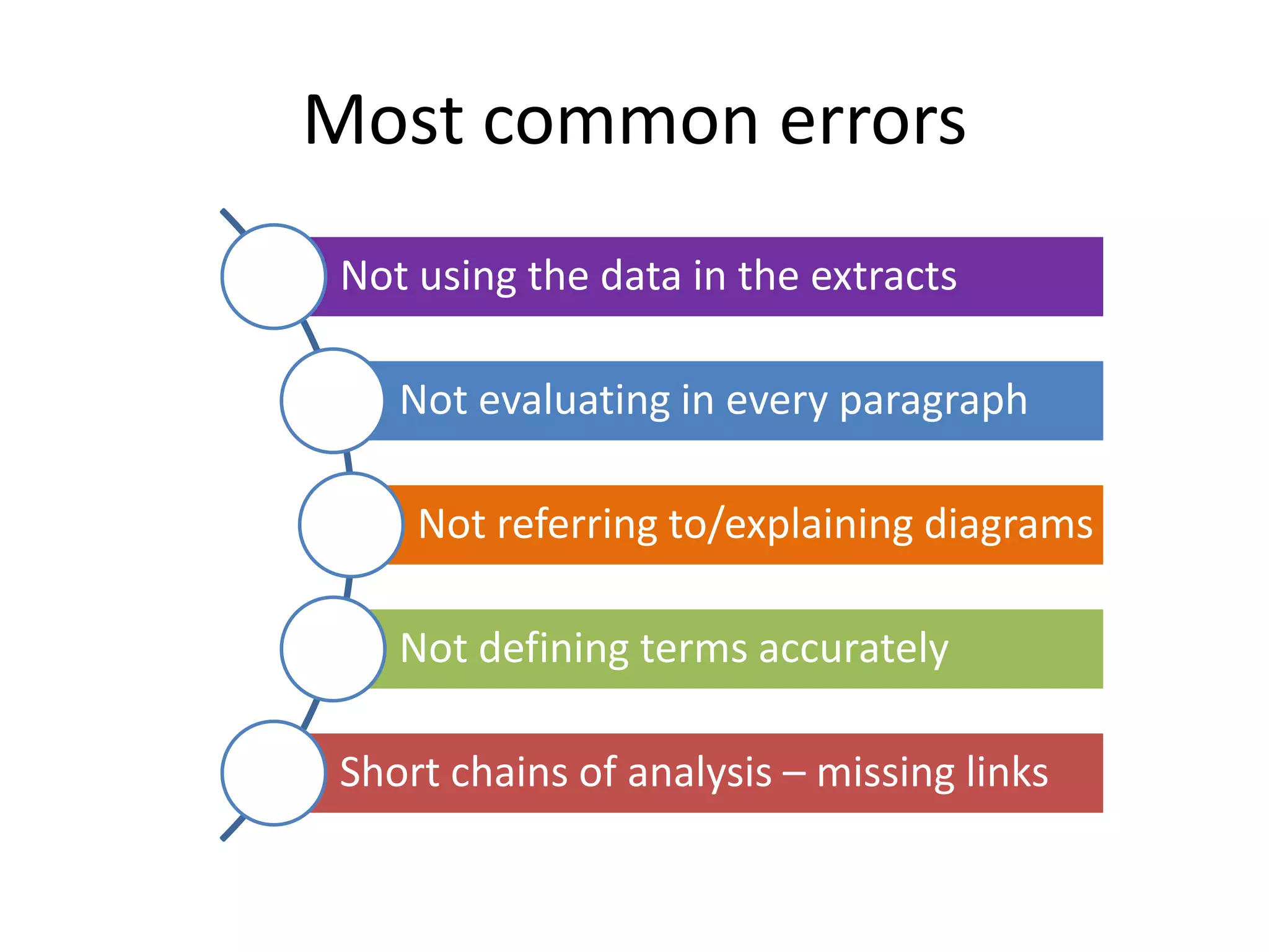 Building a Good Paragraph Structure for A2 Macro | PPTX