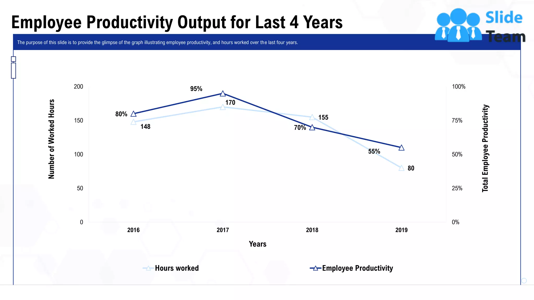 Best Performer PowerPoint Presentation Slides | PDF