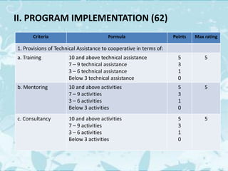 Gawad Parangal for Local Government Units – Cooperative Development | PDF