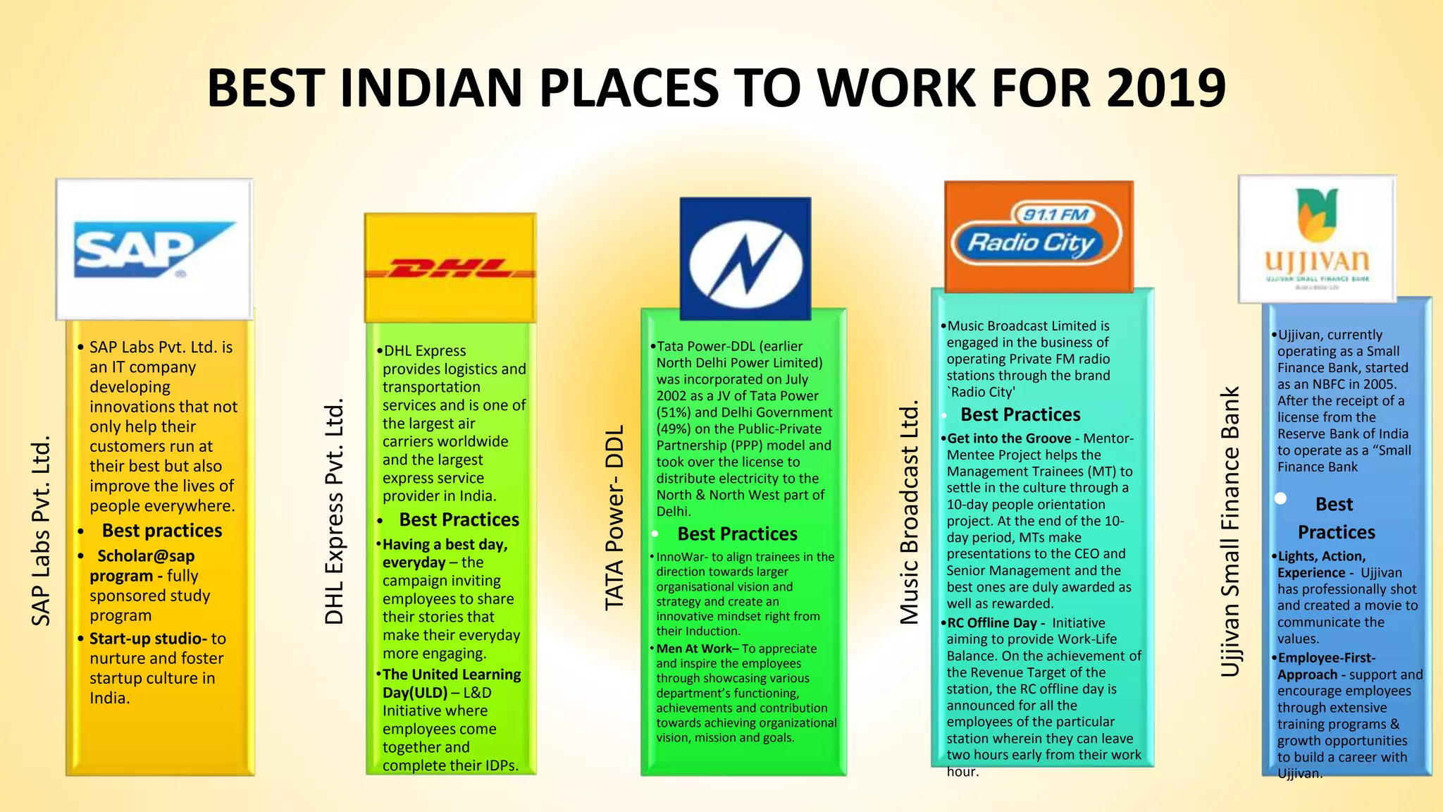 Best places ppt elab | PPTX