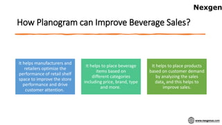 Best planogram practices to increase beverage sales | PPT