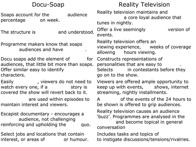 Best popular docu soaps | PPT