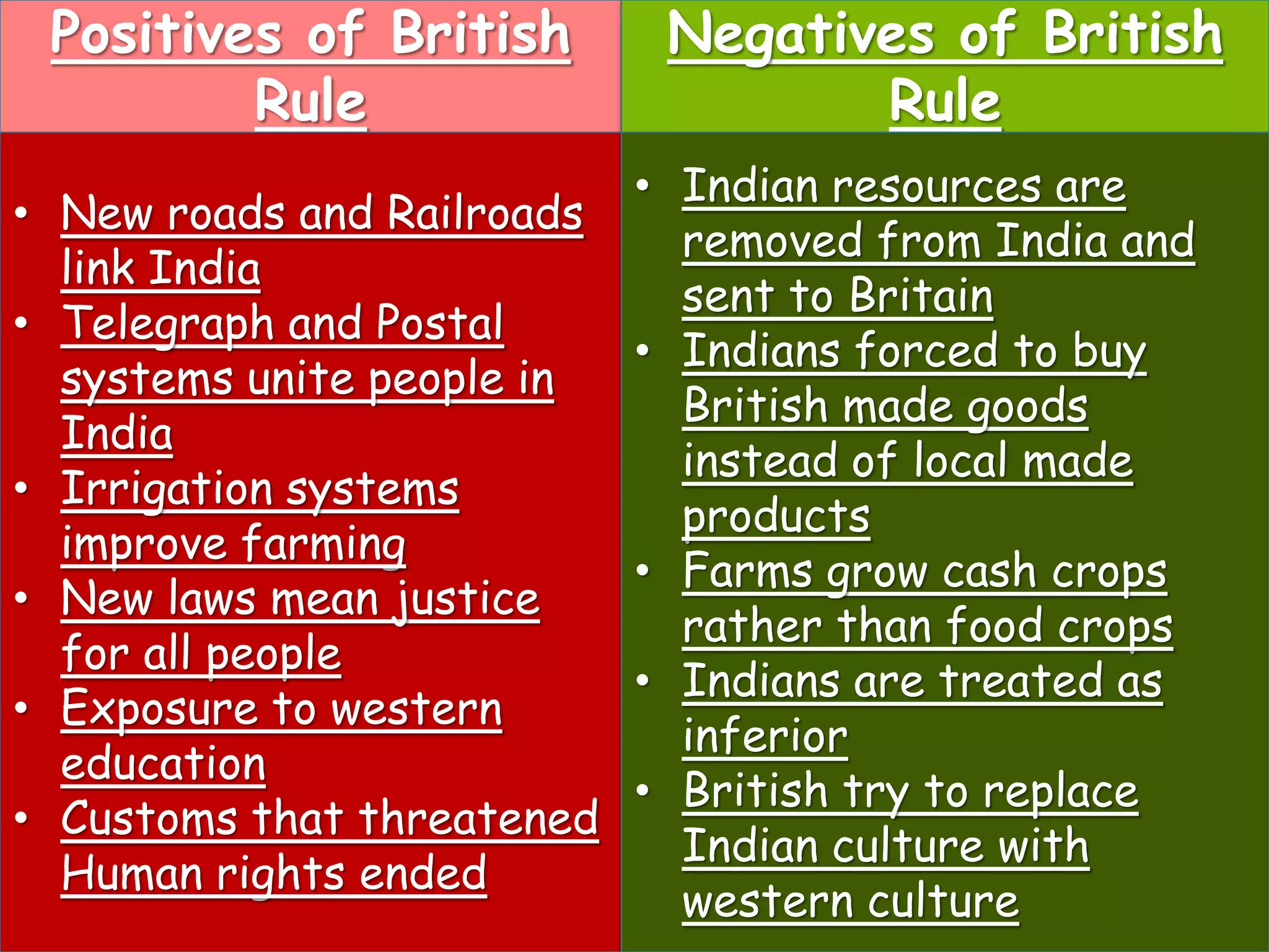 Sepoy Rebellion and British Imperialism in India | PPTX
