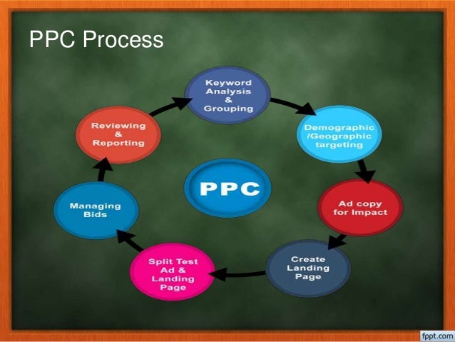 What is PPC?