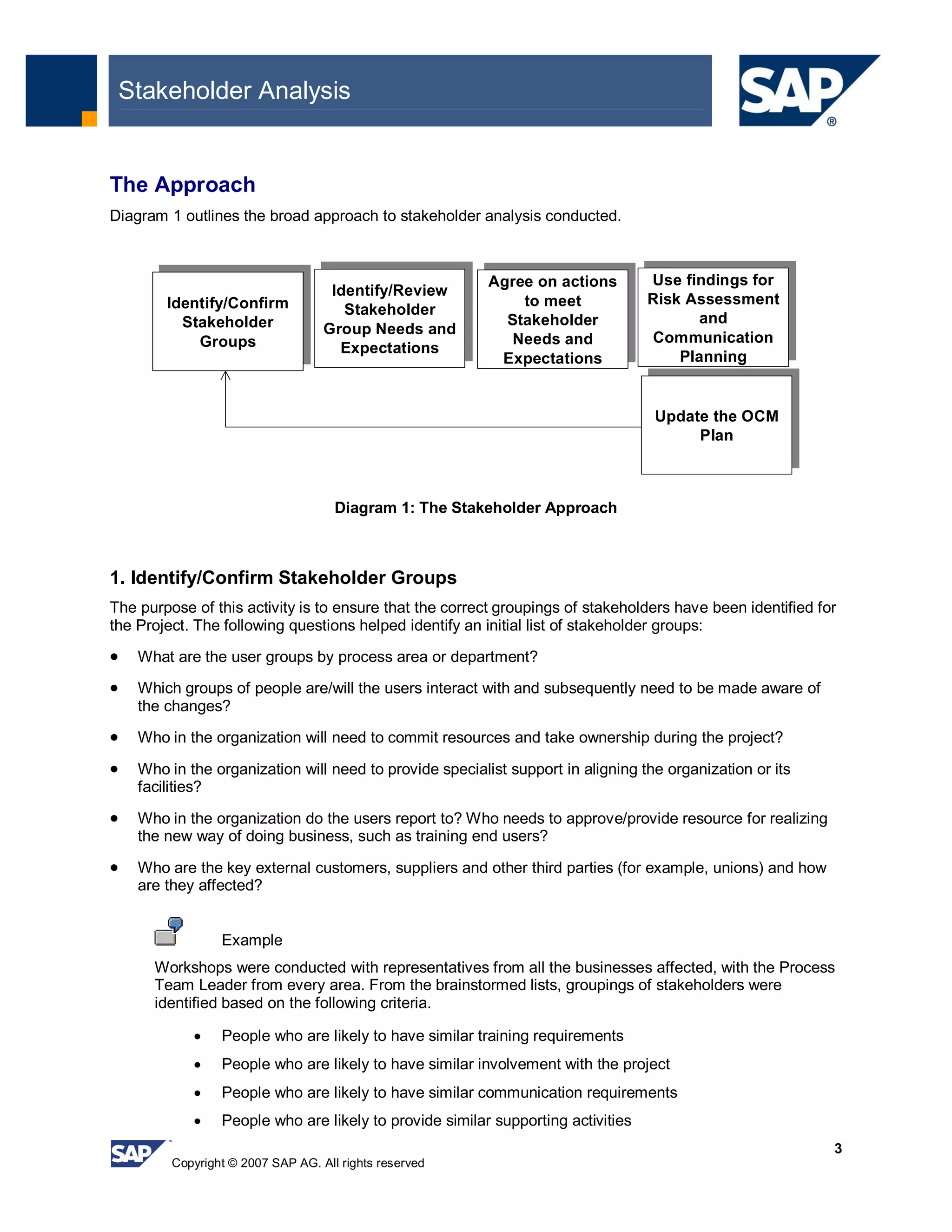 Best practice ERP stakeholder analysis strategy and approach | PDF