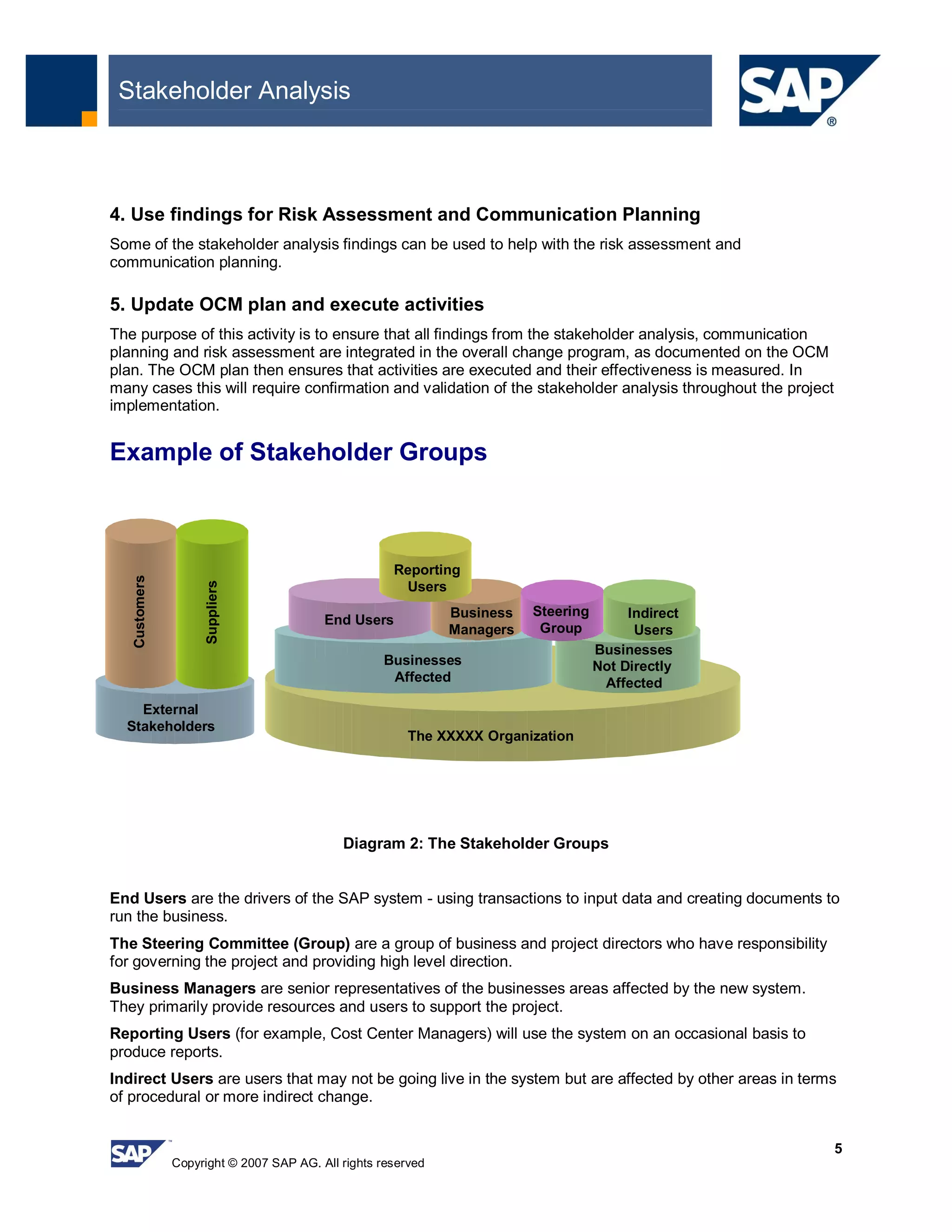 Best practice ERP stakeholder analysis strategy and approach | PDF