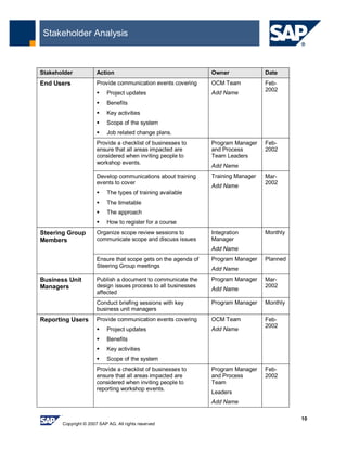 Best practice ERP stakeholder analysis strategy and approach | PDF