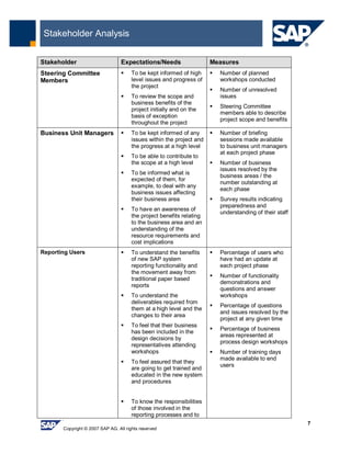 Best practice ERP stakeholder analysis strategy and approach | PDF