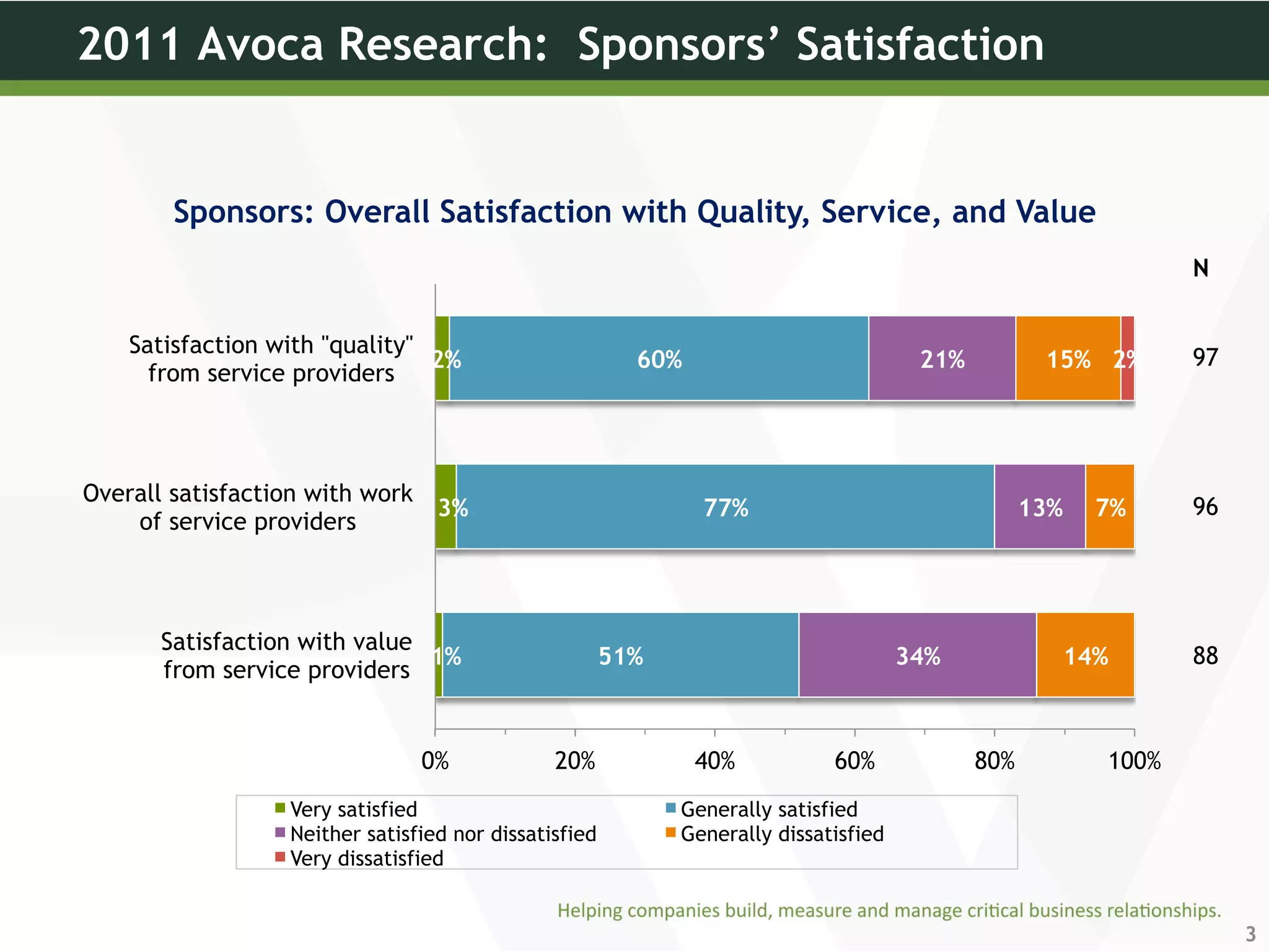 Best Practice Approaches for Proactive Quality Management | PPT