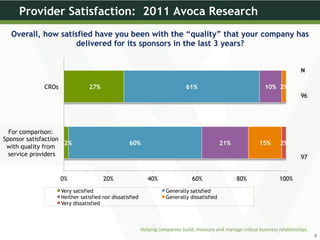 Best Practice Approaches for Proactive Quality Management | PPT